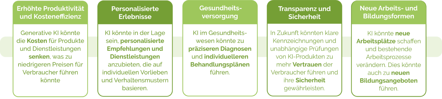 Künstliche Intelligenz - die Geschichte der KI