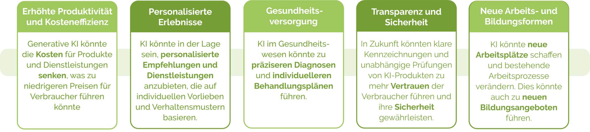 Künstliche Intelligenz - die Geschichte der KI